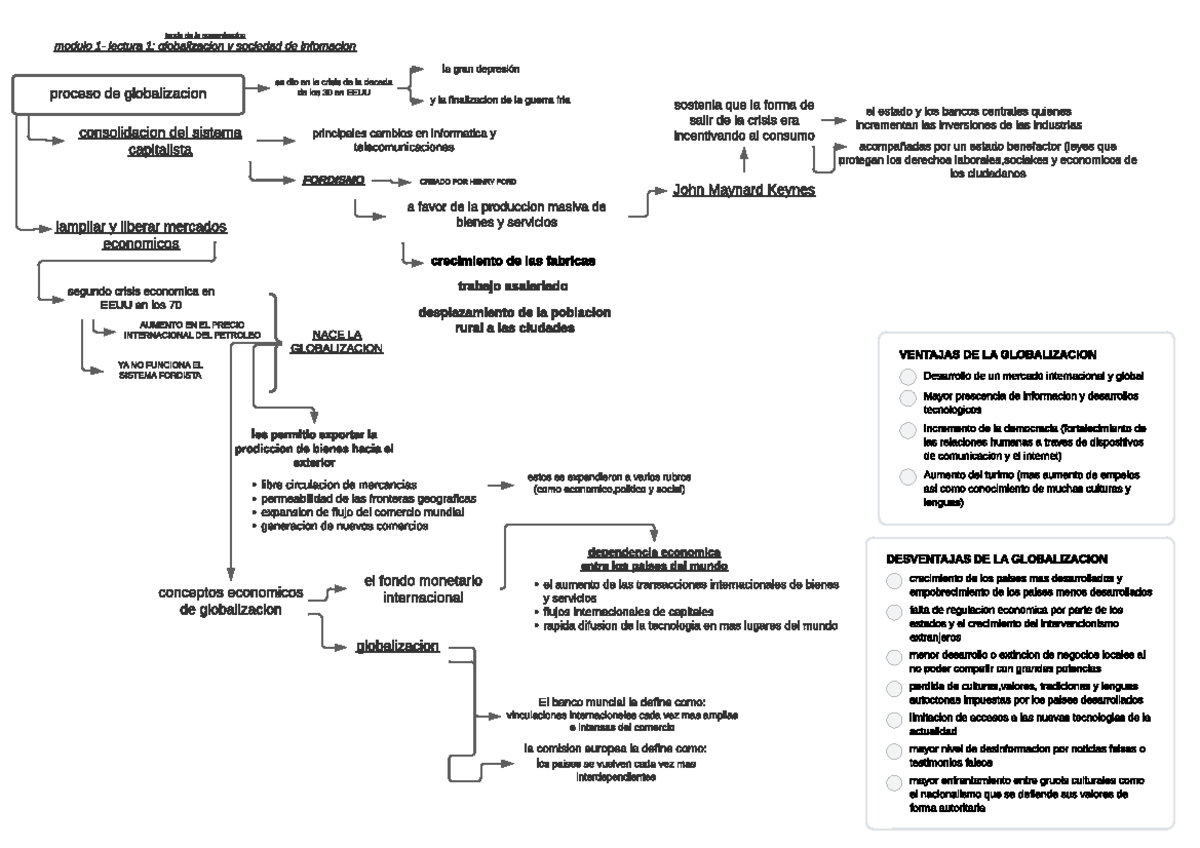 Diagramas de flujo - jjfghg - proceso de globalizacion teoria de la ...