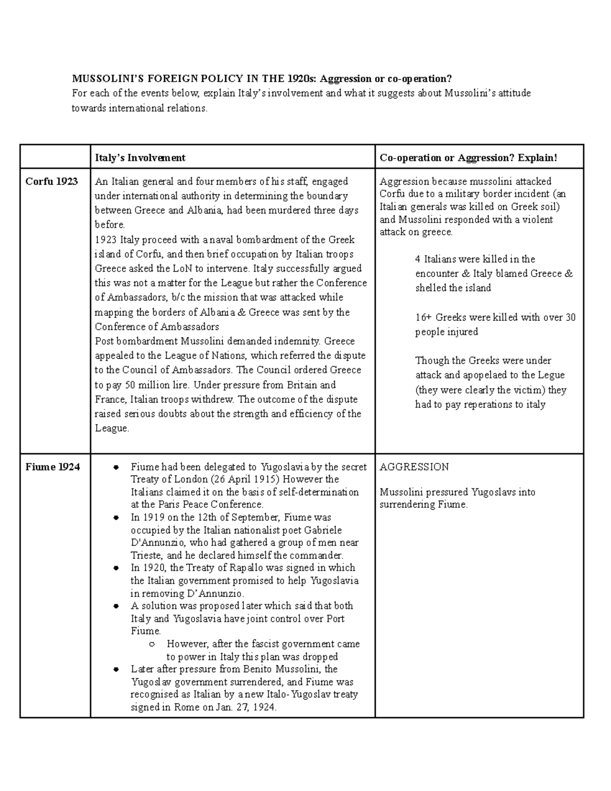 History Paper 1 Prep - Practical - MUSSOLINI’S FOREIGN POLICY IN THE ...