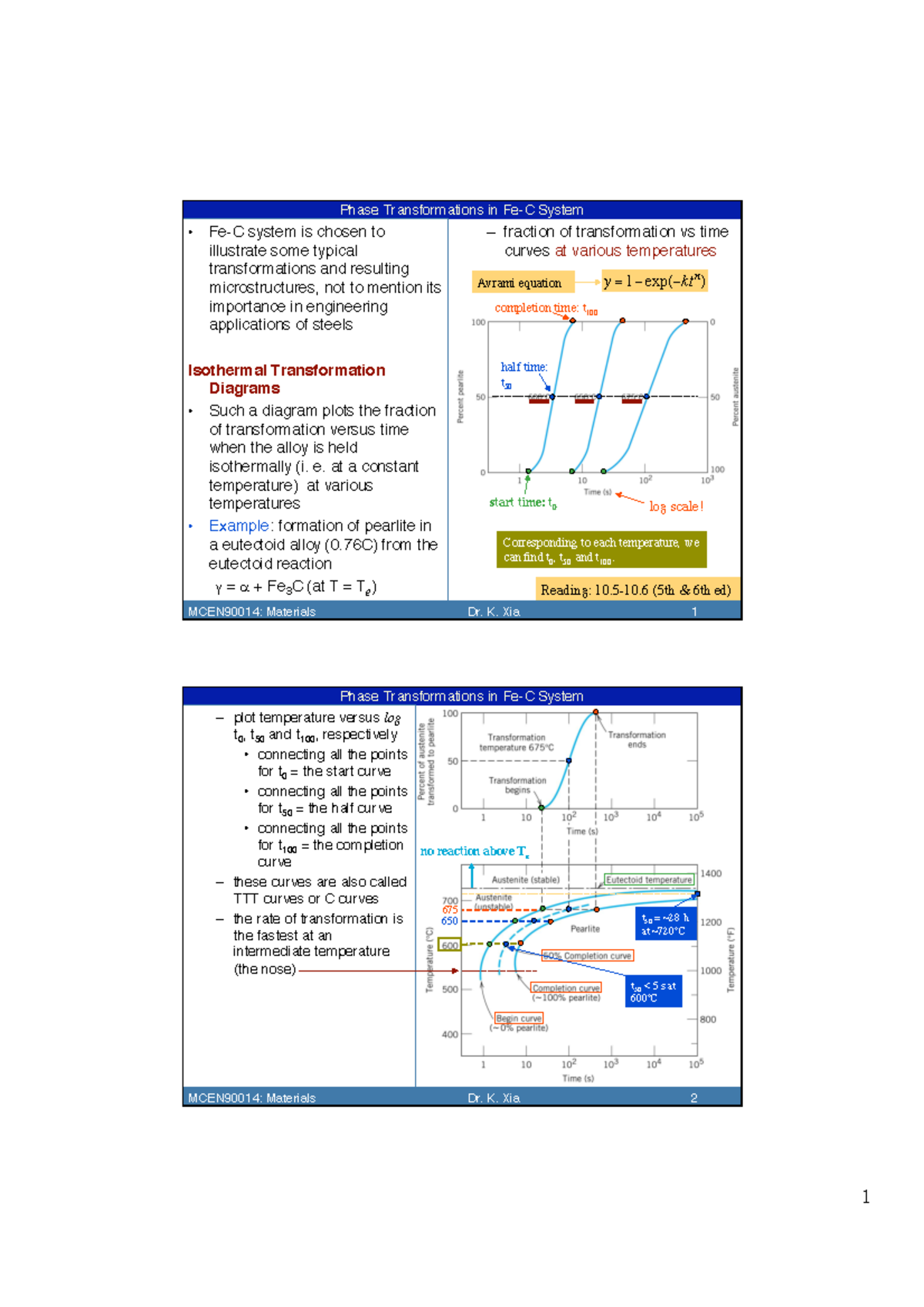 5-Phase Transformation 3 Fe-C - MCEN90014: Materials Dr. K. Xia 1 Fe-C ...