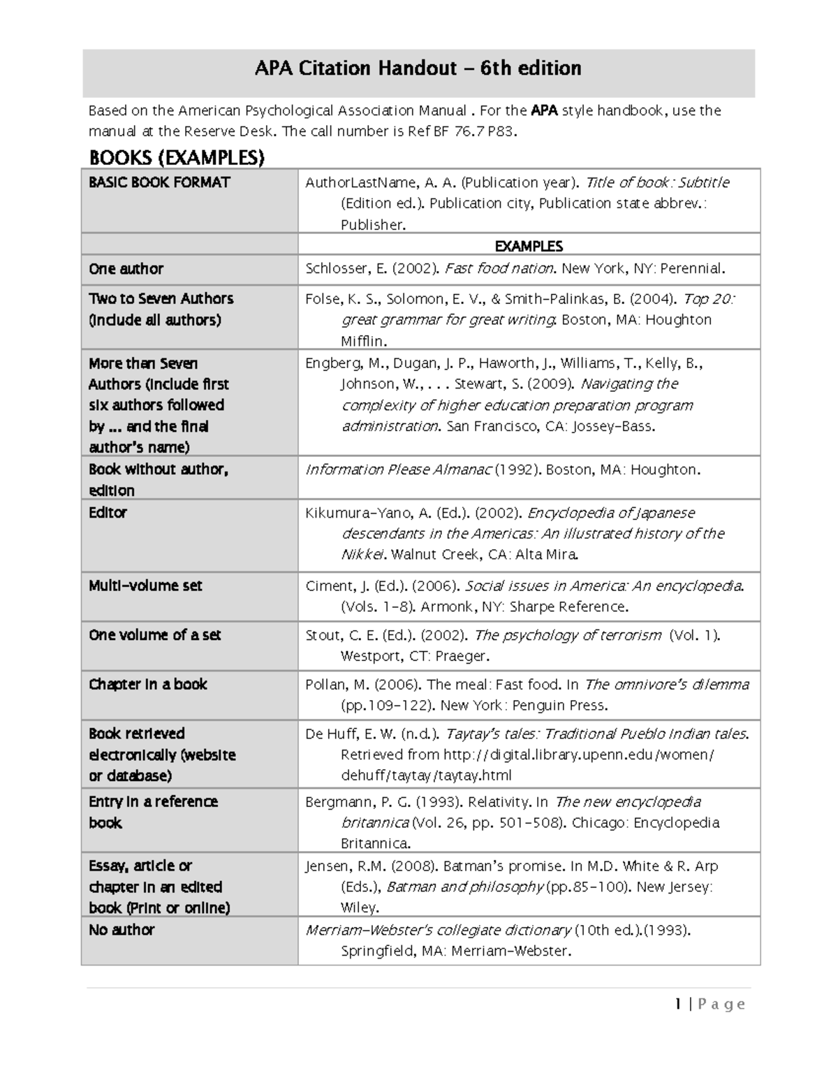 APA Citation Handout - For the APA style handbook, use the manual at ...