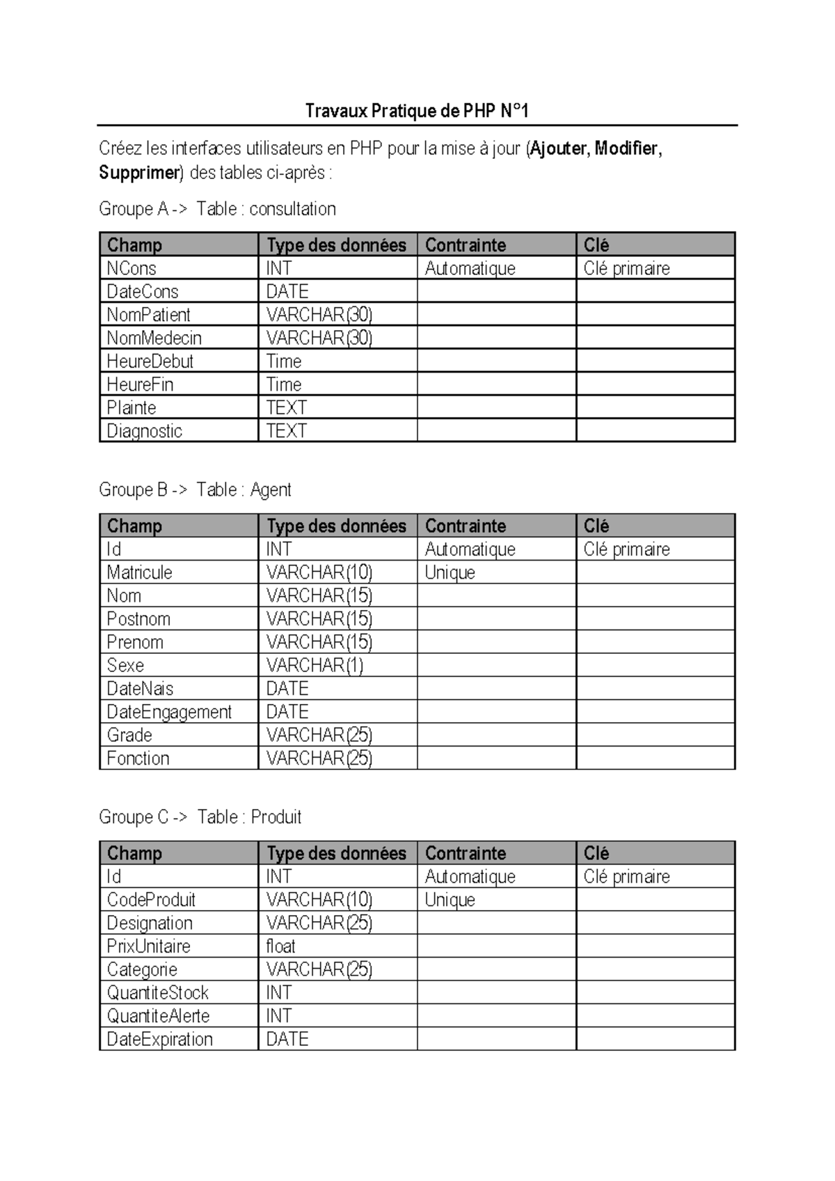 Travaux Pratique de PHP MAJ - Travaux Pratique de PHP N° Créez les ...