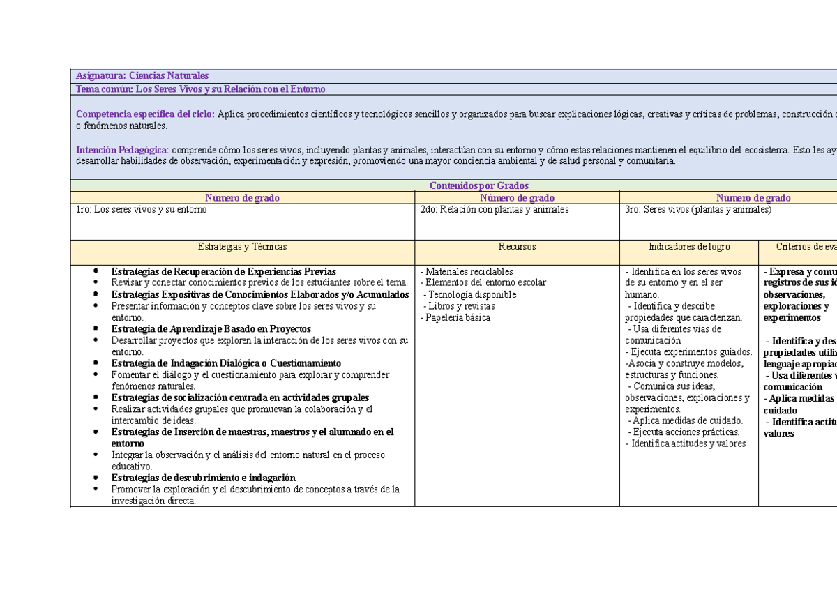 Plantilla Multigrado - Una planificación por competencia enfocada a ...