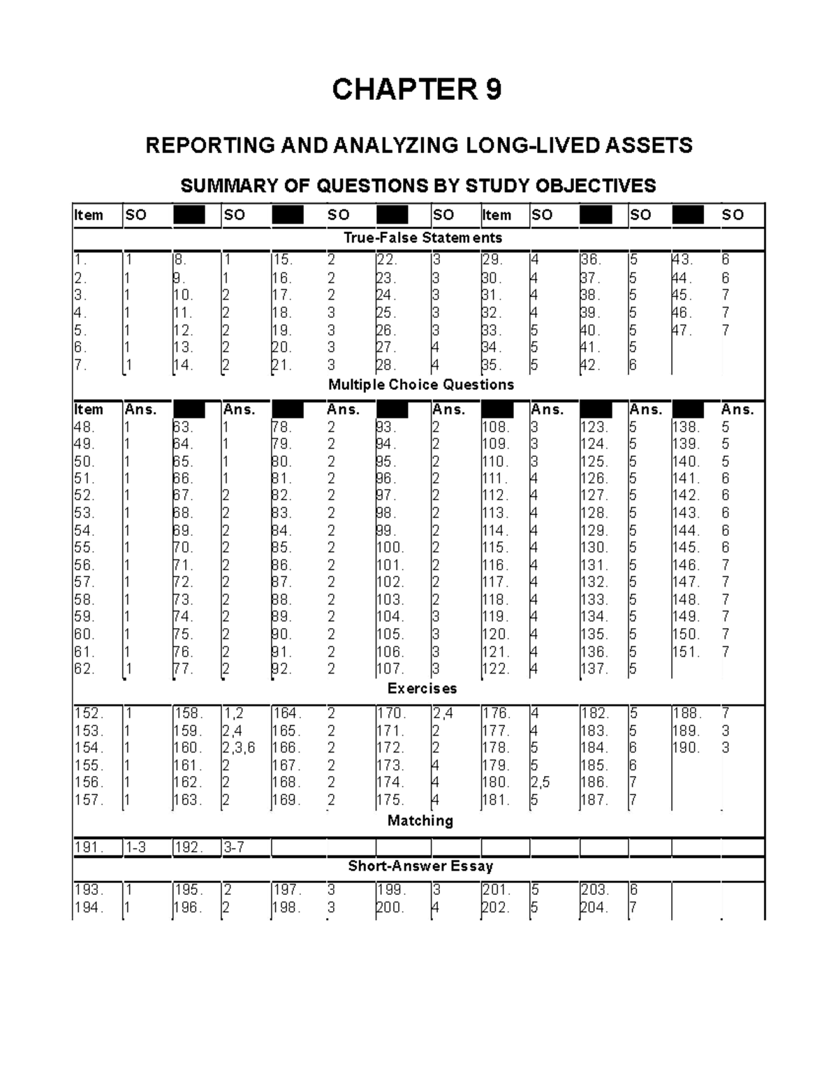 Tb09 - TEST BANK - REPORTING AND ANALYZING LONG-LIVED ASSETS SUMMARY OF ...