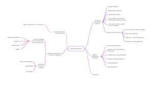 Speech Styles Lesson - DETAILED LESSON PLAN IN ORAL COMMUNICATION ...