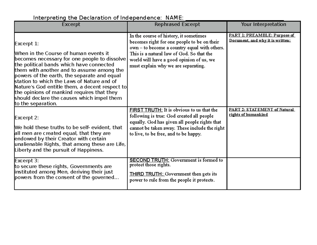 Declaration in Indep. excerpts - Interpreting the Declaration of ...