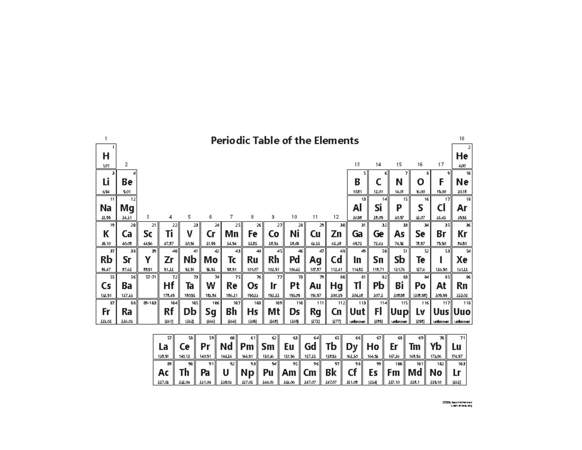 Periodic Table - 875537191131 86543618102 118 88563820124 814931135 113 ...