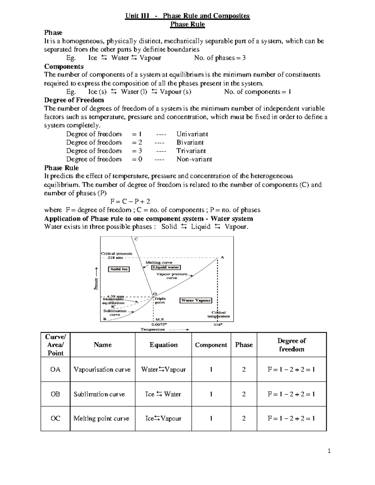 Phase Rule & Composites short notes of mine - Unit III - Phase Rule and ...