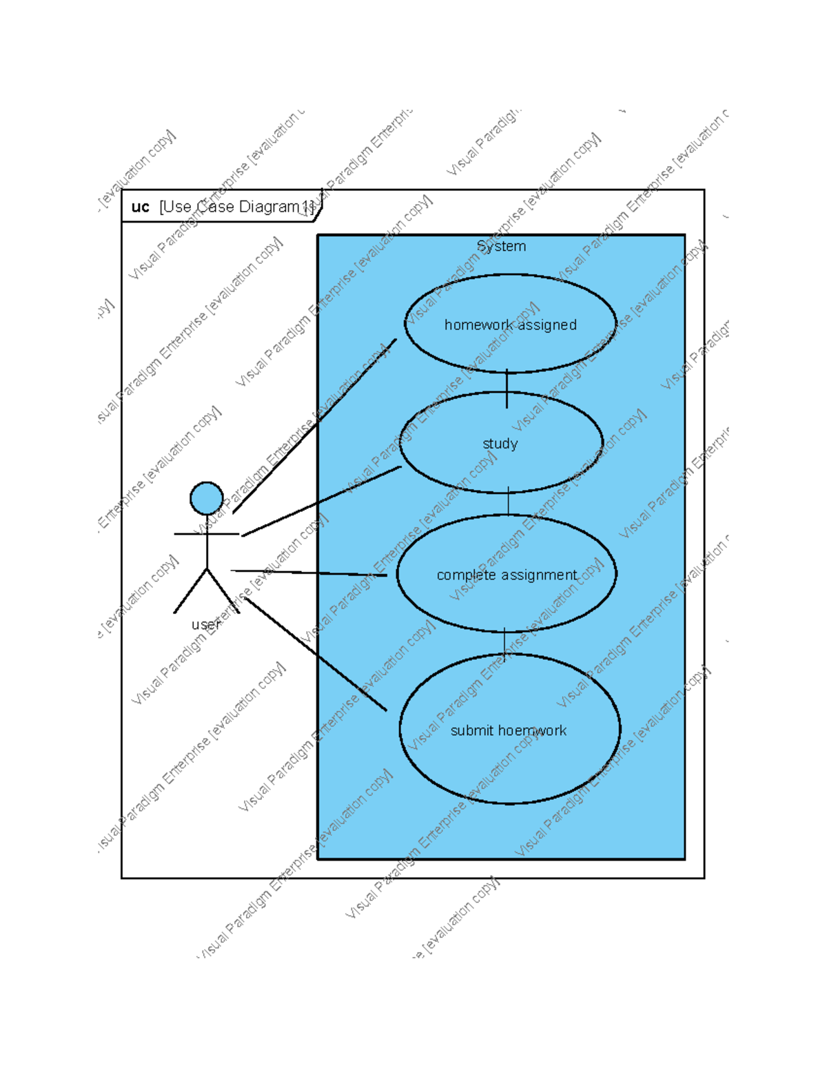 Use case druven - MODULE ONE USE CASE DRIVEN - uc [Use Case Diagram1] System homework assigned ...