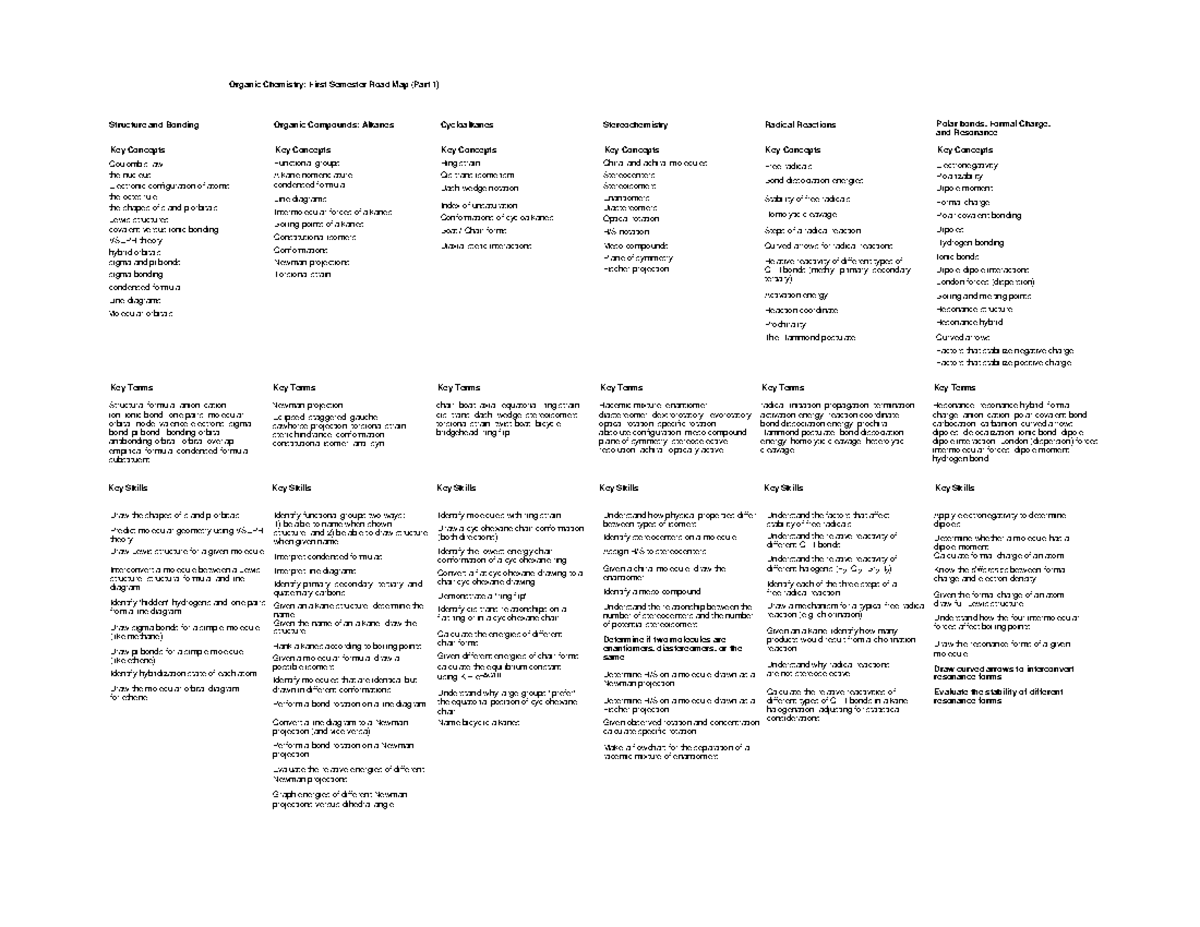 MOC Organic Chemistry 1 Concept Road Map - Organic Chemistry: First ...