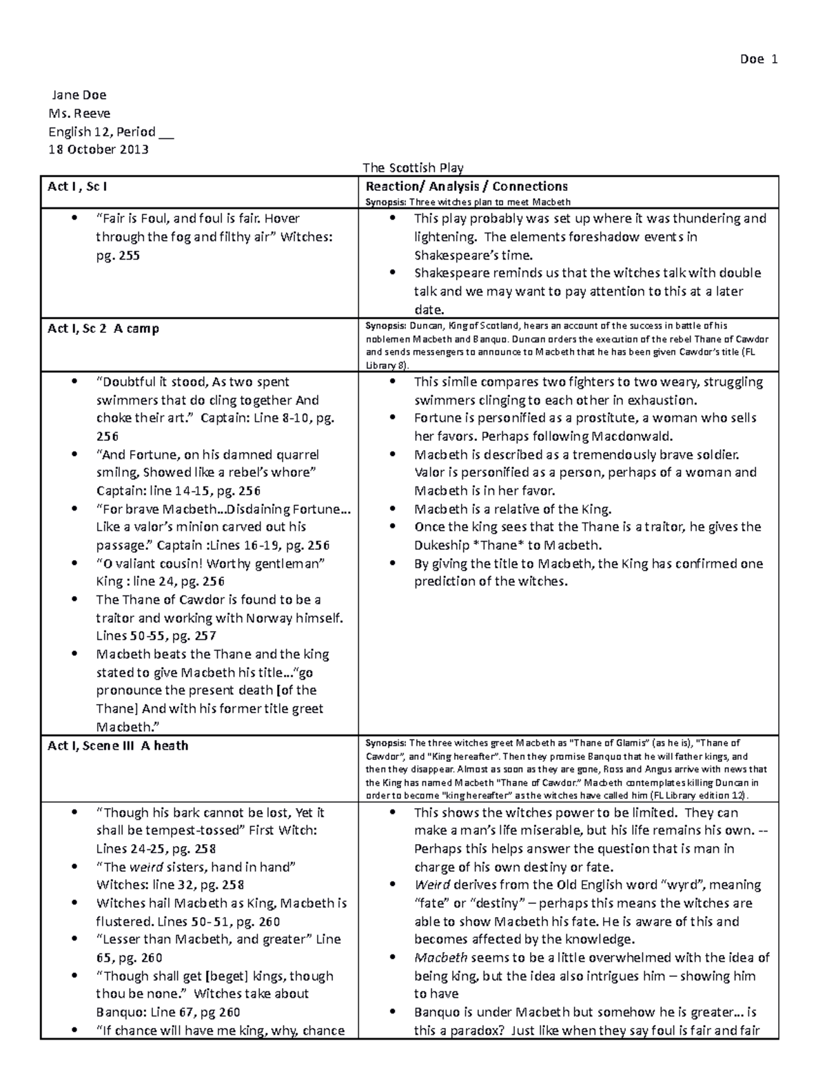 Macbeth Act ONE Cornell Notes - Doe 1 Jane Doe Ms. Reeve English 12 ...