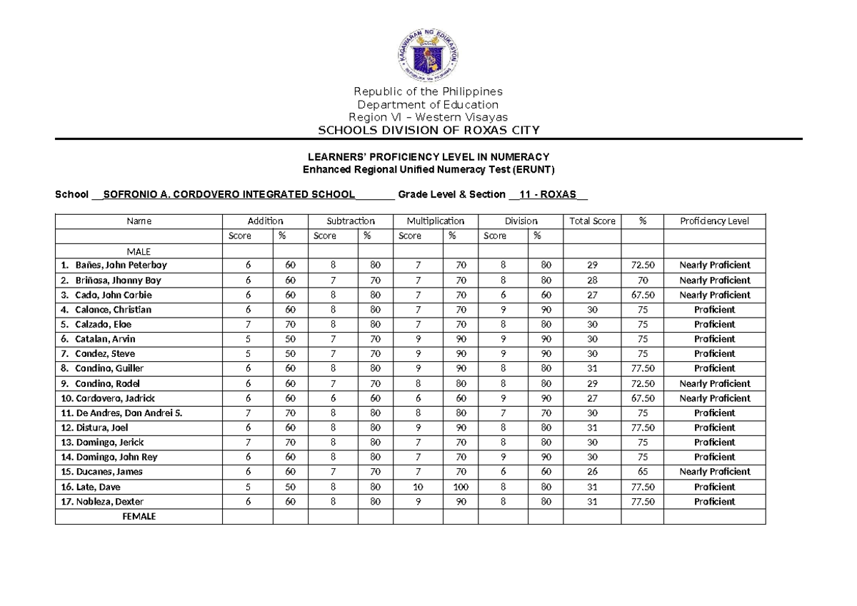 11 Erunt Pretest Results - Republic of the Philippines Department of ...