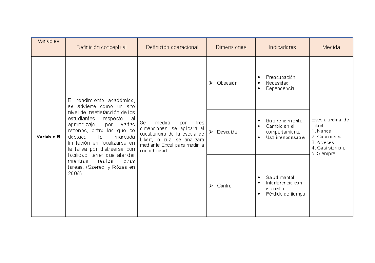 Matriz de Operacionalización - Variables MATRIZ DE OPERACIONALIZACIÓN ...