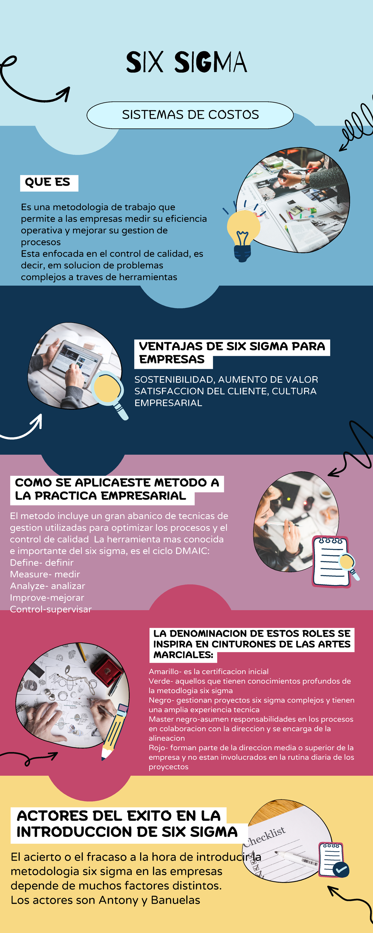Infografia sistemas - SISTEMAS DE COSTOS SIX SIGMA QUE ES Es una metodologia de trabajo que ...