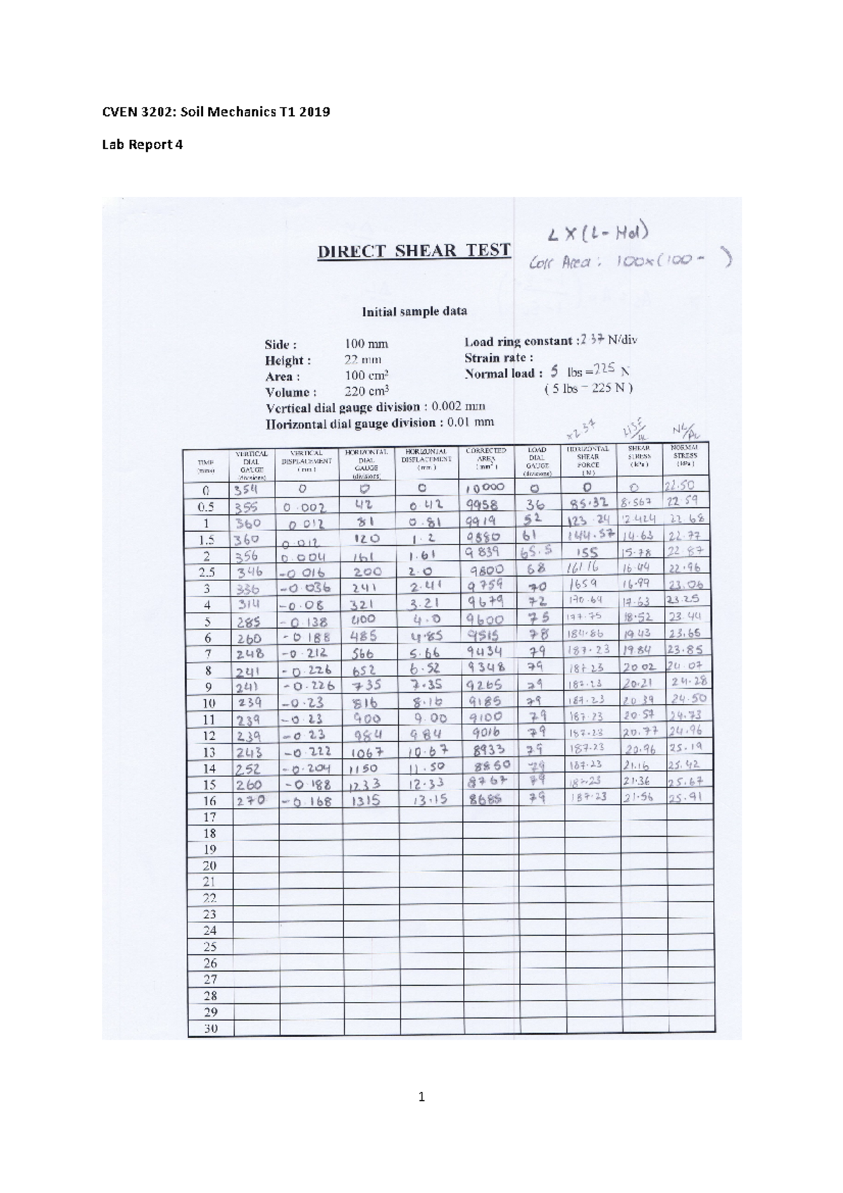 SOIL LAB 4 - Practical report for soil labs - (a) A description of the ...