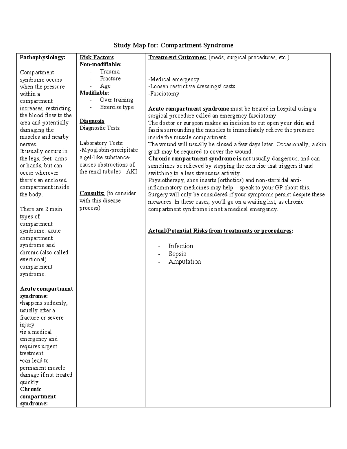 Comartment syndrom Patho - Study Map for: Compartment Syndrome ...