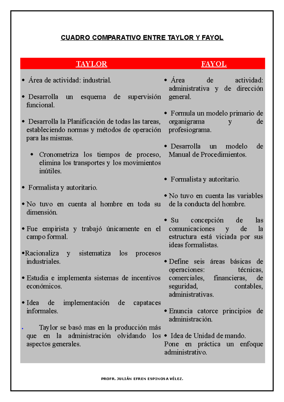 Cuadro Comparativo Entre Fayol y Taylor - CUADRO COMPARATIVO ENTRE ...