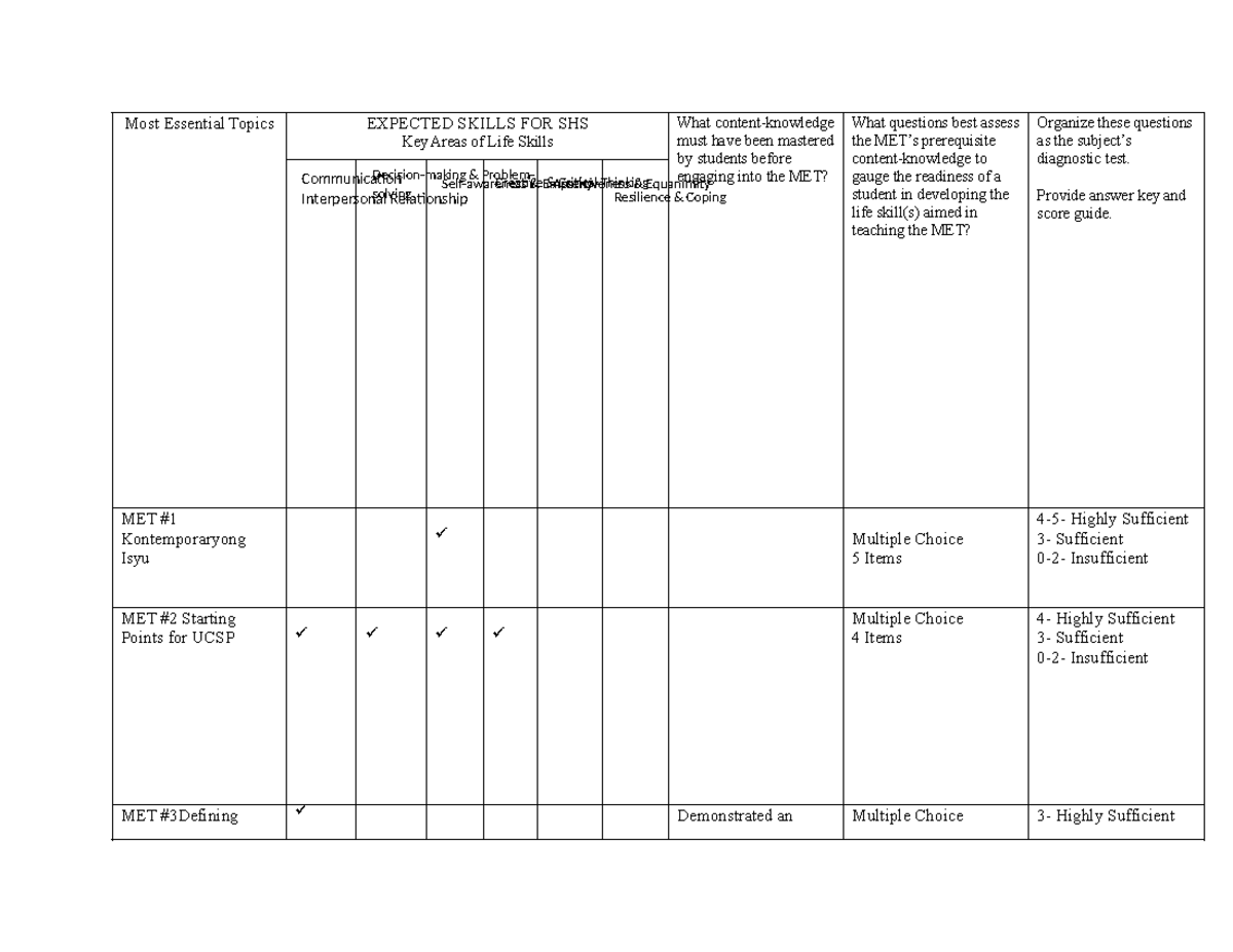 Most-Essential-Topics - Most Essential Topics EXPECTED SKILLS FOR SHS ...