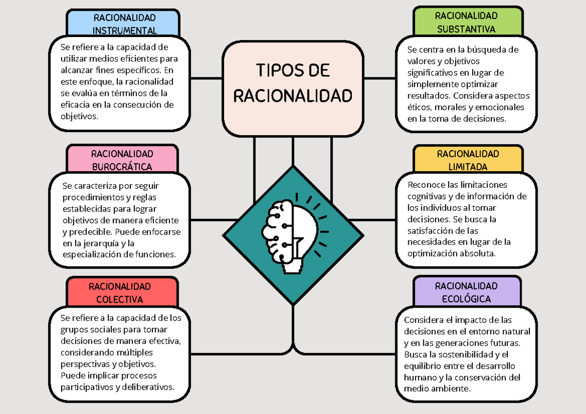 Tipos DE Racionalidad - NINGUNA - RACIONALIDAD INSTRUMENTAL Se refiere ...