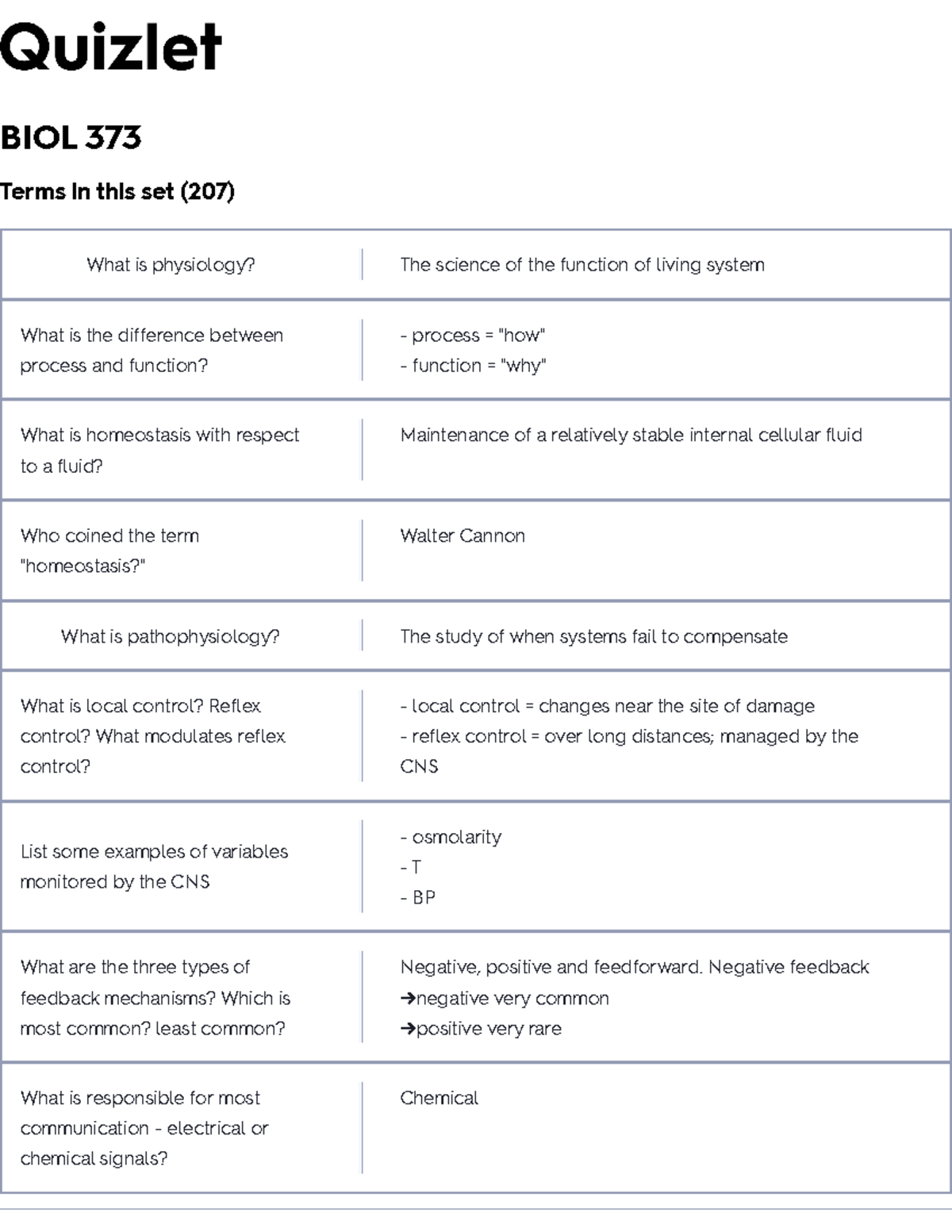 Biol 373 Flashcards Quizlet Units 1 2 Biol 373 Terms In This Set