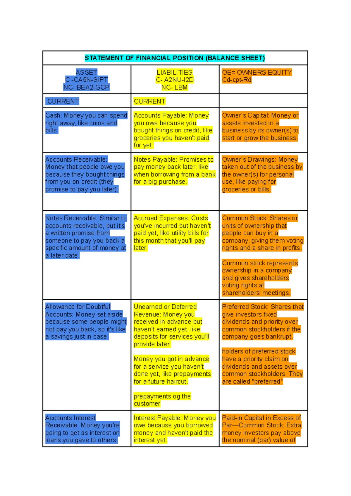 FABM 2 - summarized - STATEMENT OF FINANCIAL POSITION (BALANCE SHEET ...