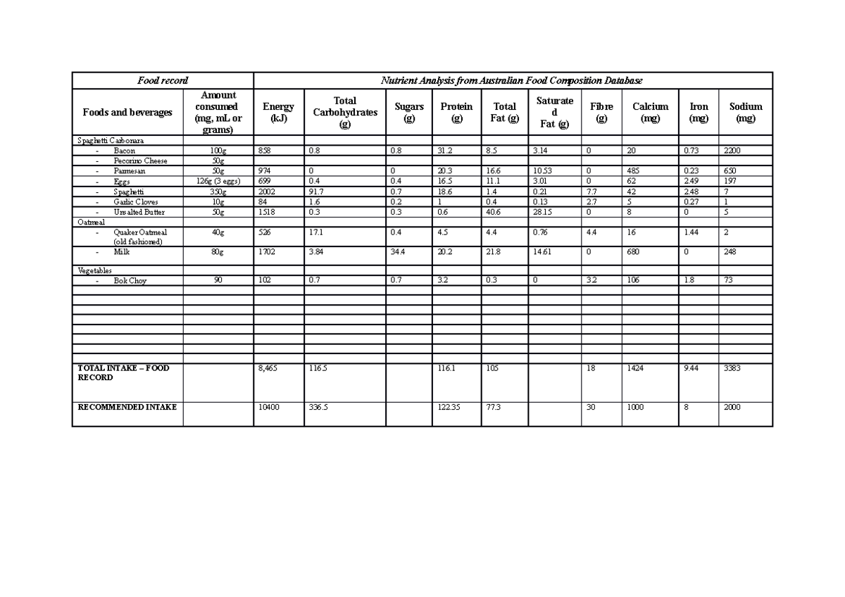 Food record table-1 1 - Food record Nutrient Analysis from Australian ...