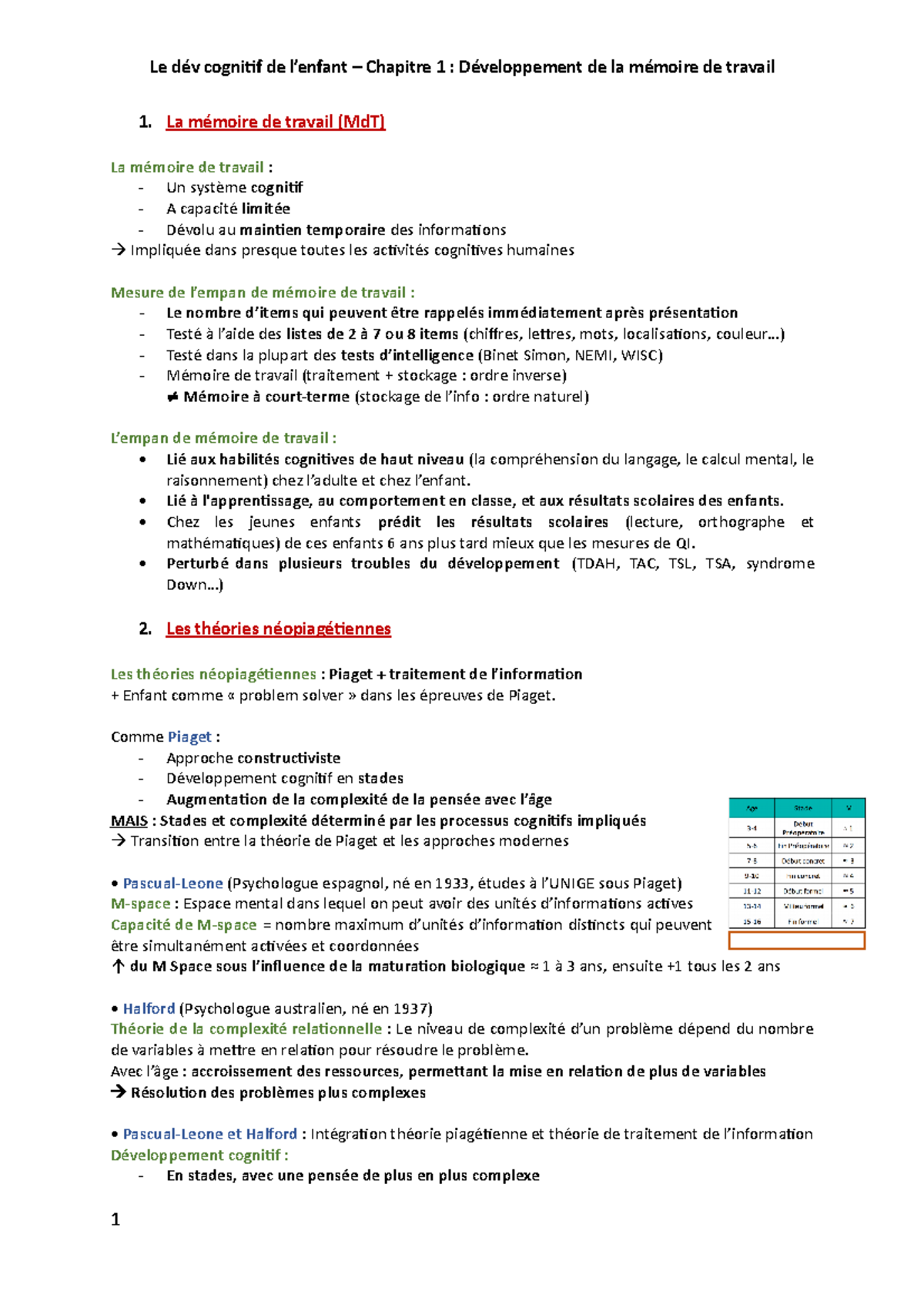 Chap 1 - dév MDT - note - 1. La mémoire de travail (MdT) La mémoire de ...