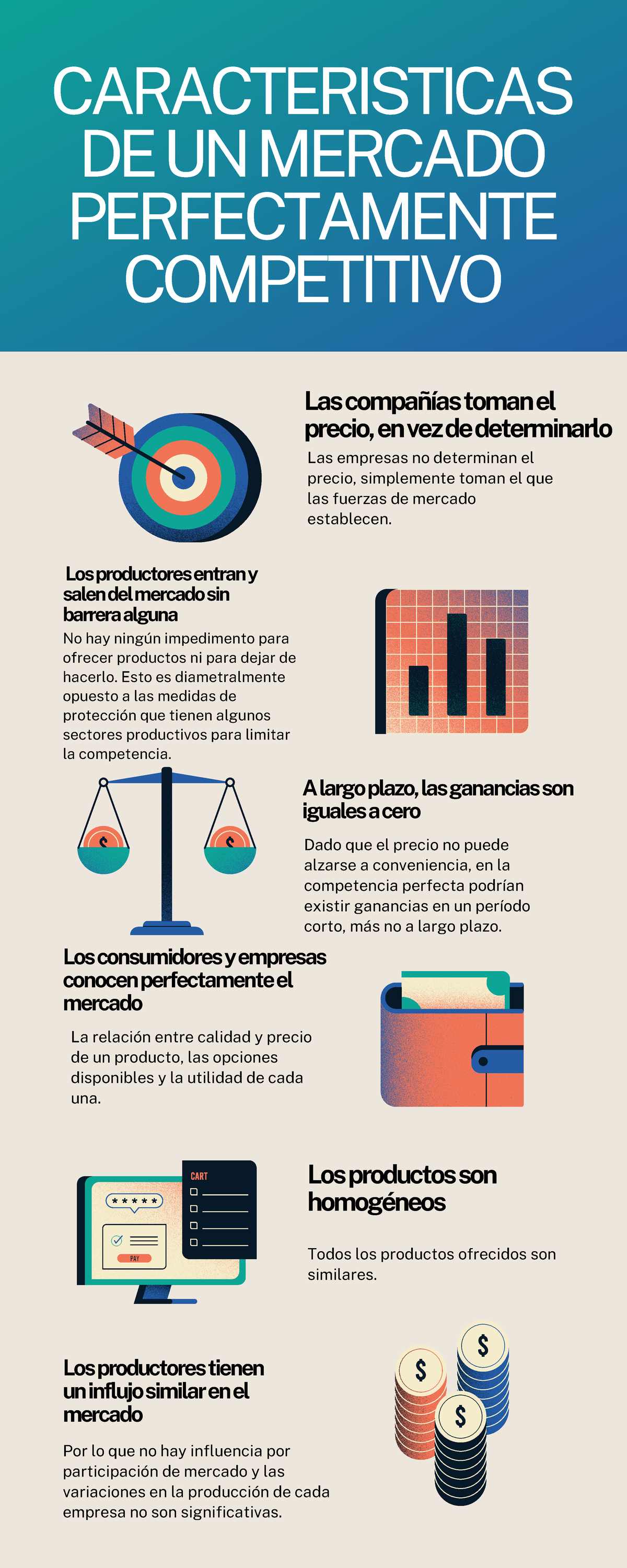 Infografía Economía - CARACTERISTICAS DE UN MERCADO PERFECTAMENTE ...
