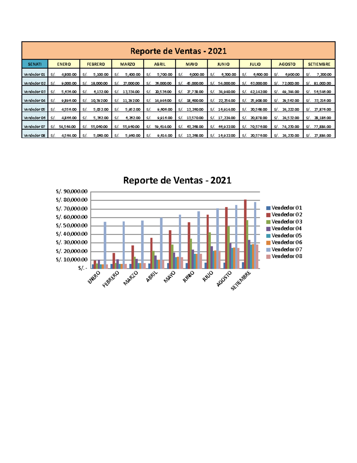 Reporte de Ventas proyecto final - SENATI ENERO FEBRERO MARZO ABRIL ...