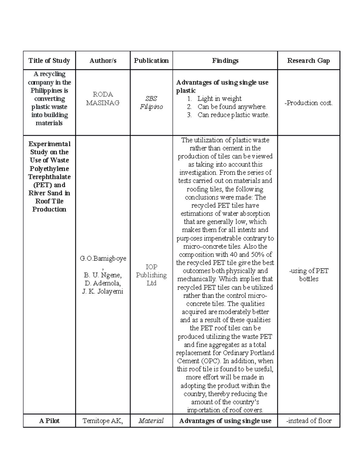 Group-Activity-1-Tabulated-Related-Literature - Title of Study Author/s ...