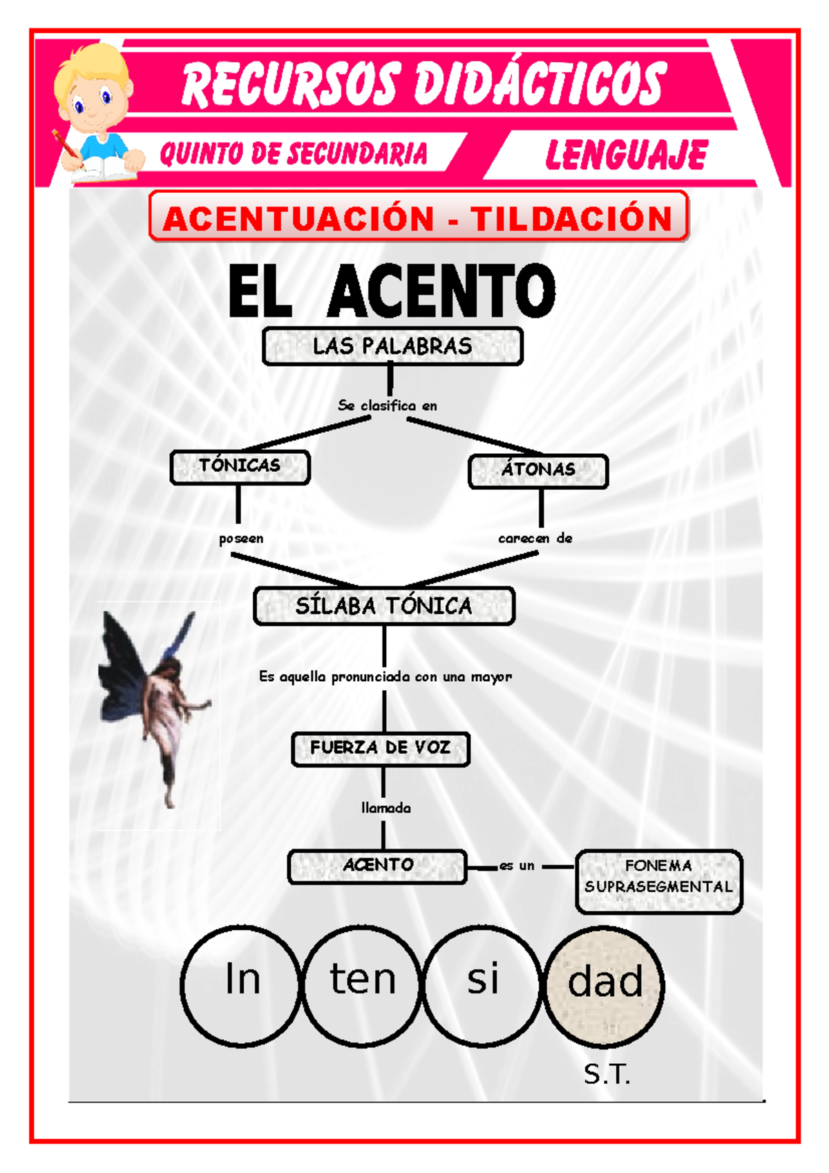 Acentuacion - Tildacion - ACENTUACIÓN - TILDACIÓNACENTUACIÓN ...