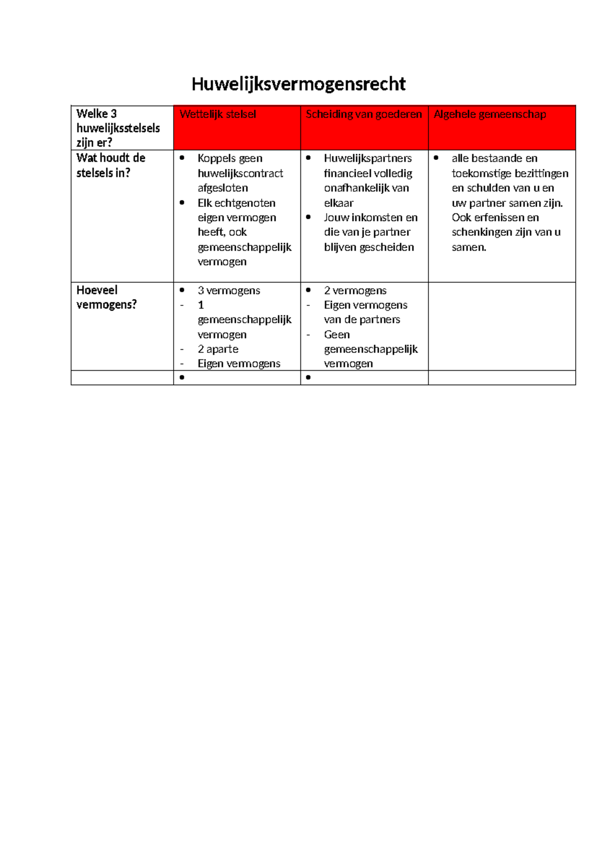 Schema huwelijksstelsels - Huwelijksvermogensrecht Welke 3 ...