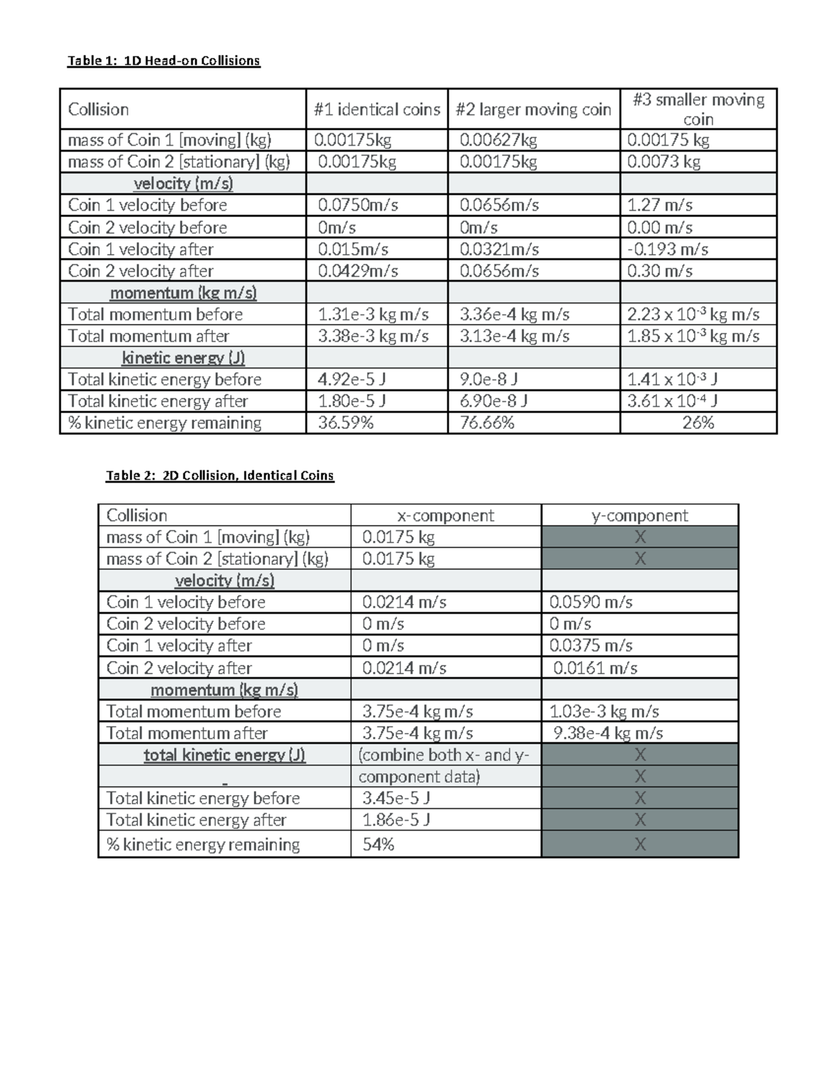 Y2-Phys1300 table of collisions for lab 3 momentum - Table 1: 1D Head ...