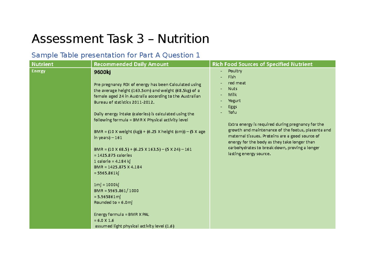 Nutrition Sample Table for Assessment Task 3 - Studocu
