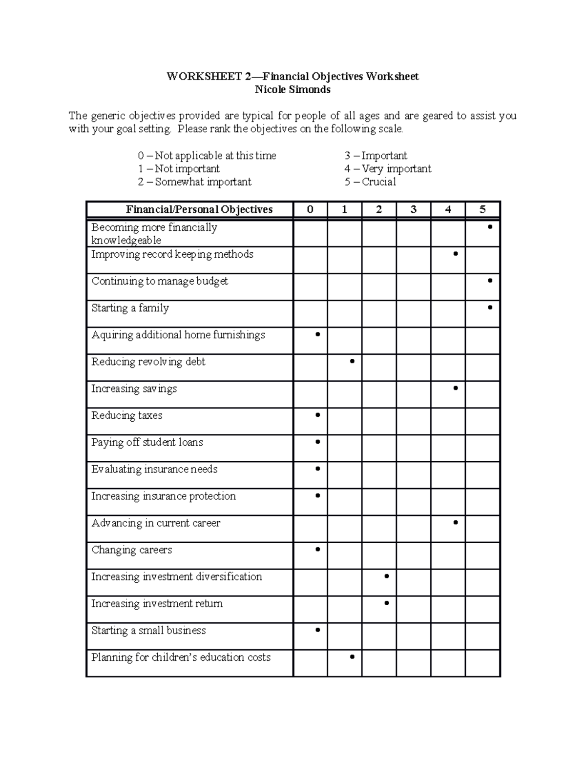 Worksheet 2 Nicole Simonds - WORKSHEET 2—Financial Objectives Worksheet ...