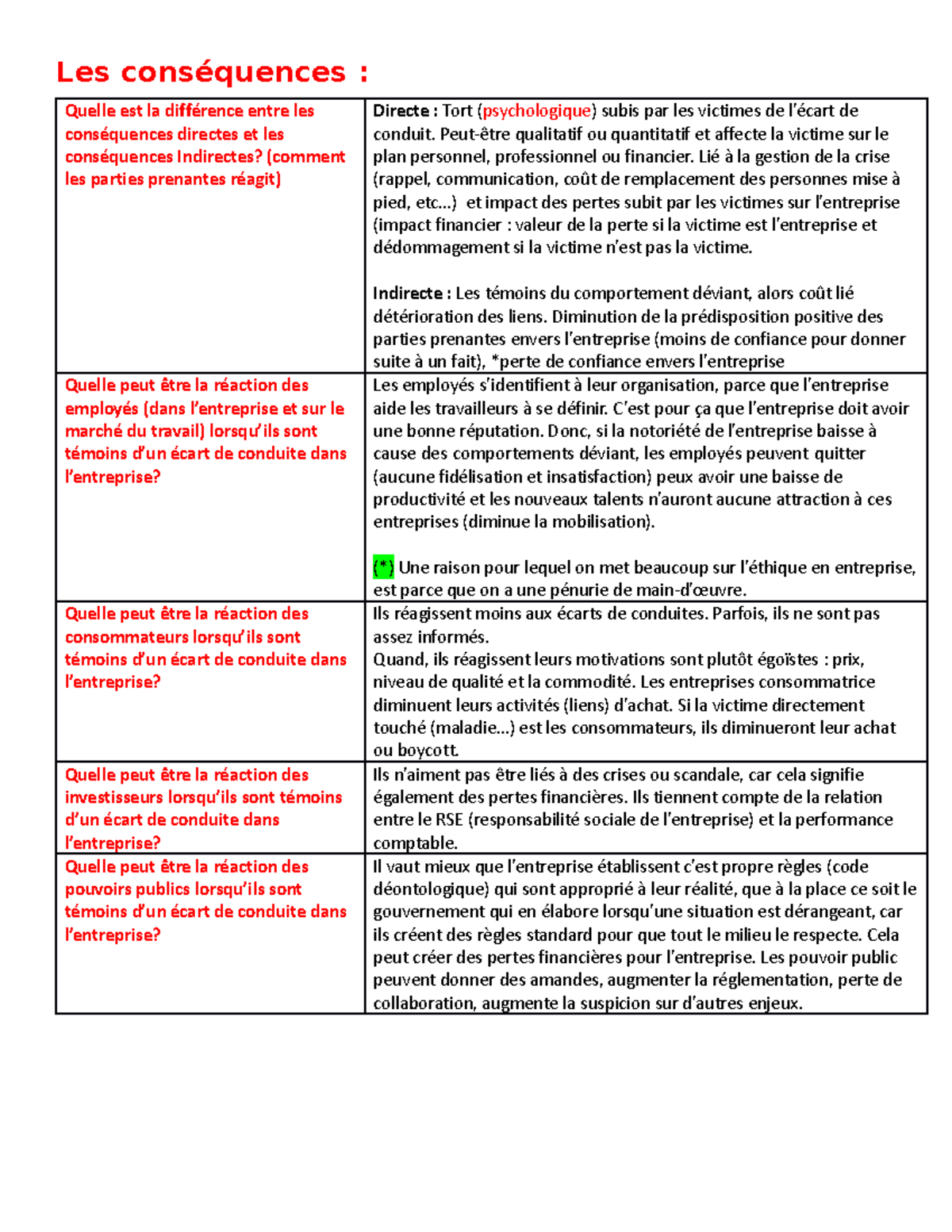 Fiche révision - finale - Les conséquences : Quelle est la différence ...