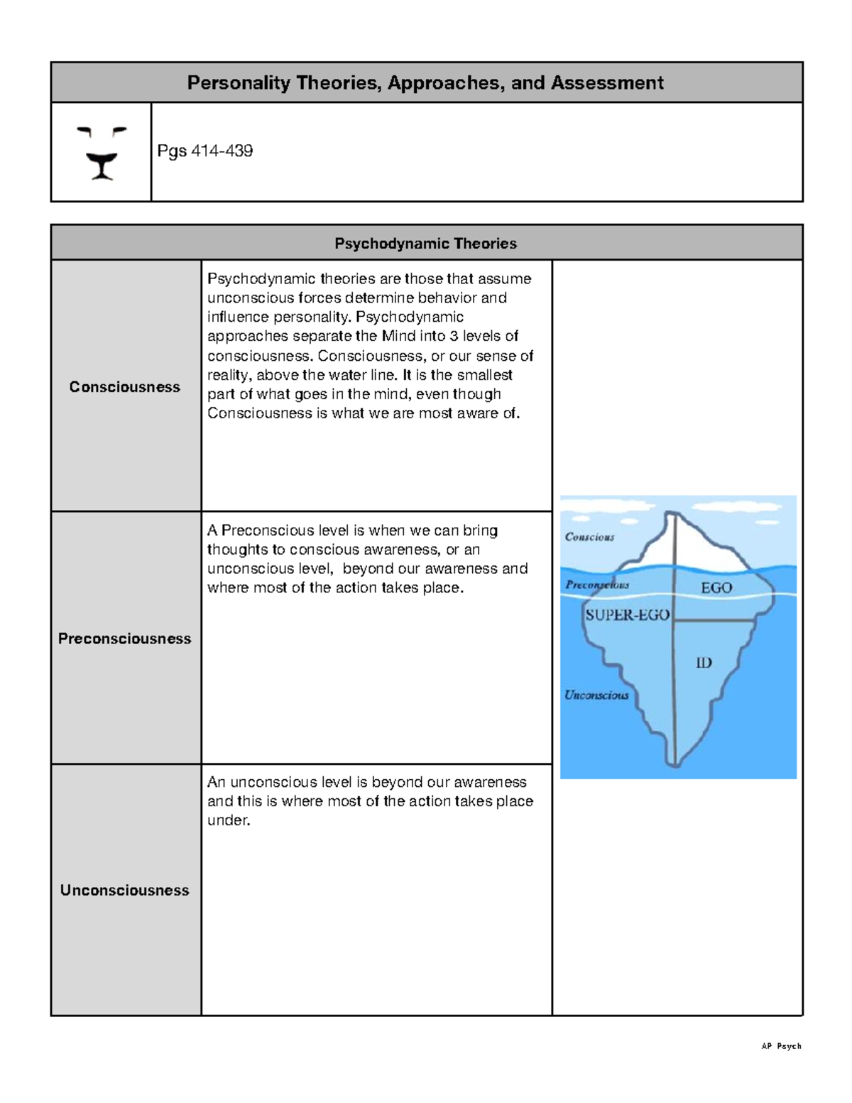 Personality Graphic Organizer notes - Personality Theories, Approaches ...