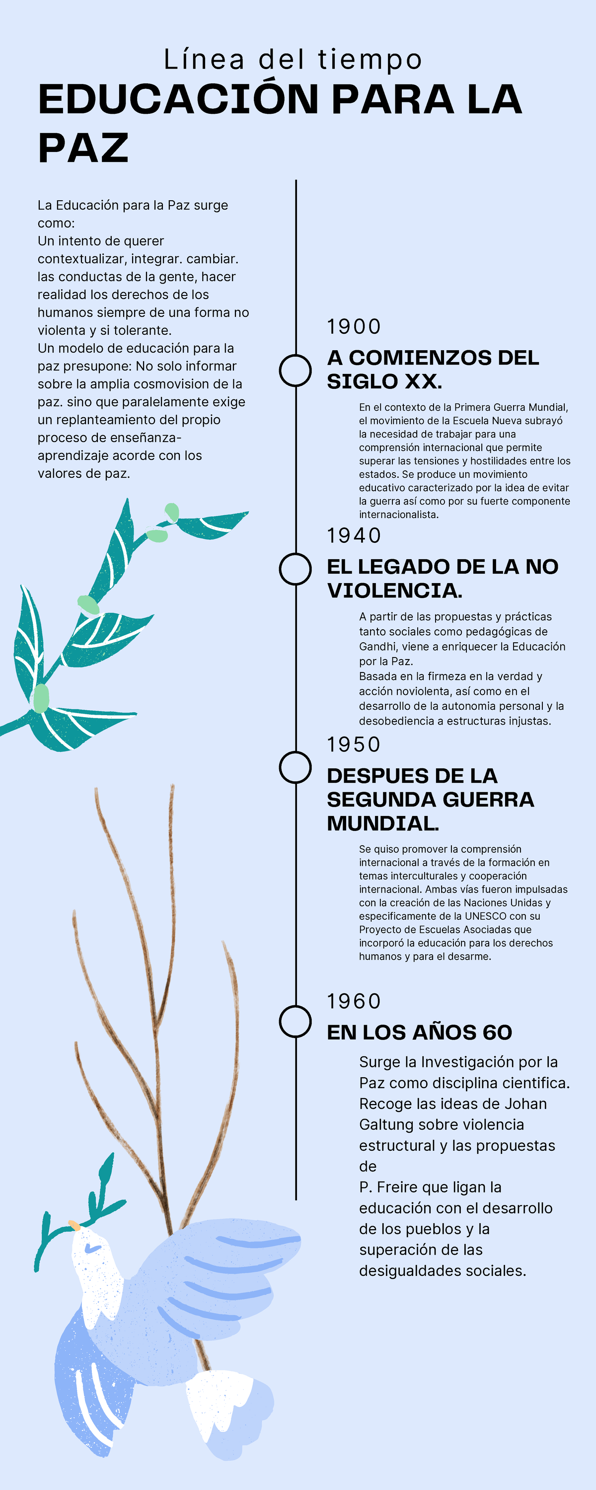 Infográfico Linea del Tiempo la paz - EDUCACIÓN PARA LA PAZ Línea del ...