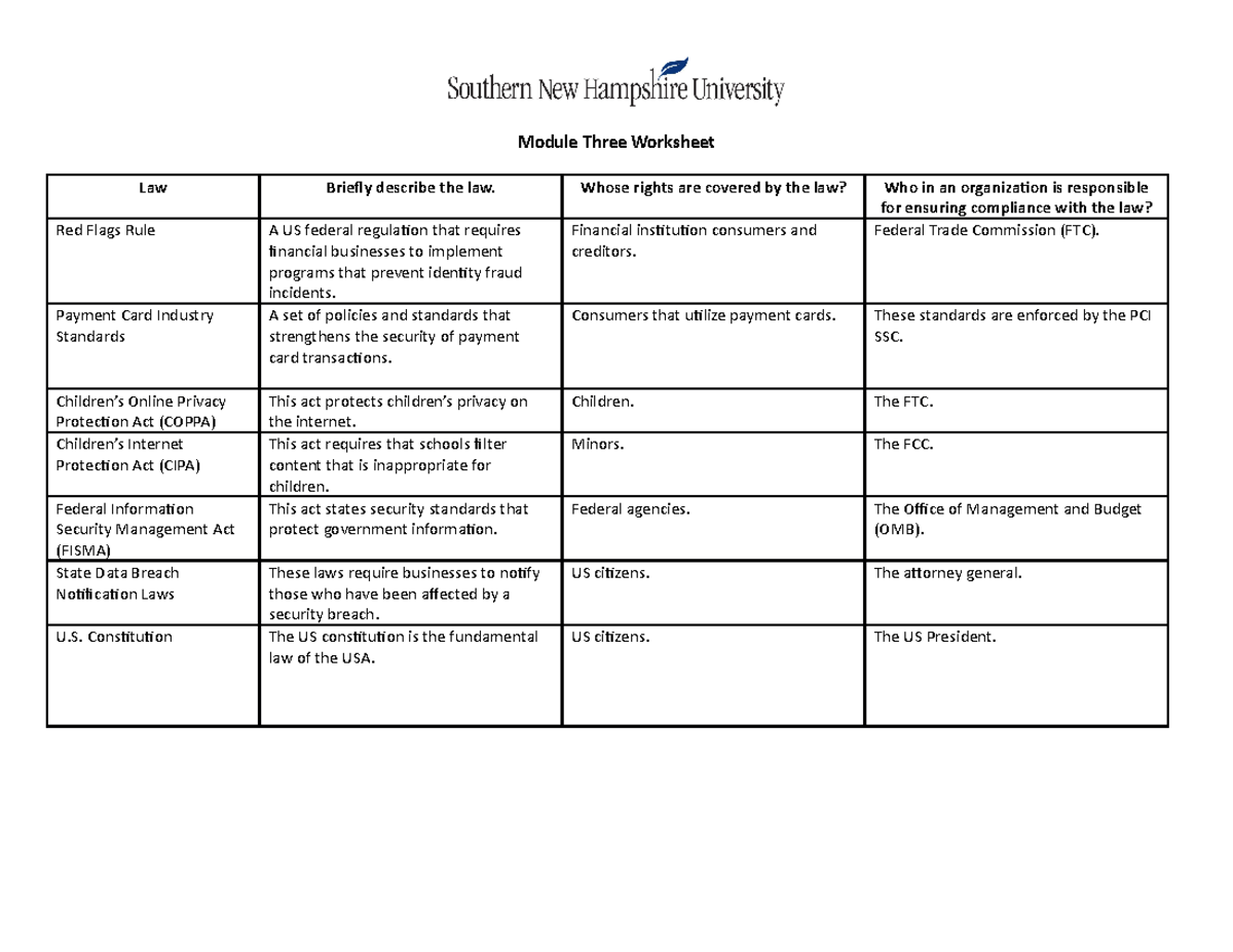Mod3WS - This is the mod 3 worksheet - Module Three Worksheet Law ...