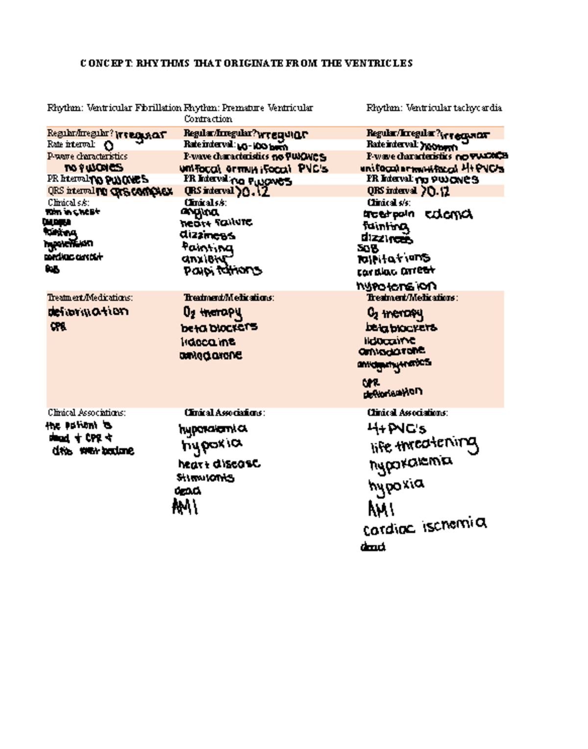Week 5 Concept Maps - CONCEPT: RHYTHMS THAT ORIGINATE FROM THE ...