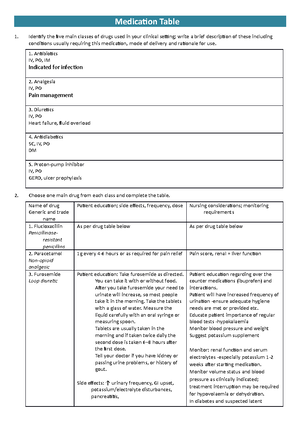 Pharmacology Worksheet - PHARMACOLOGY WORKSHEET Student Name: Week ...