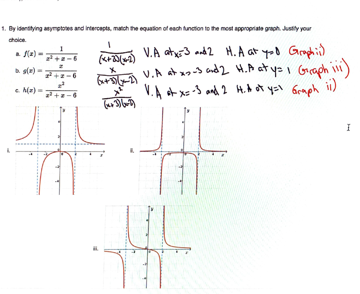 Analyze and sketch rational functions - By identifying asymptotes and ...