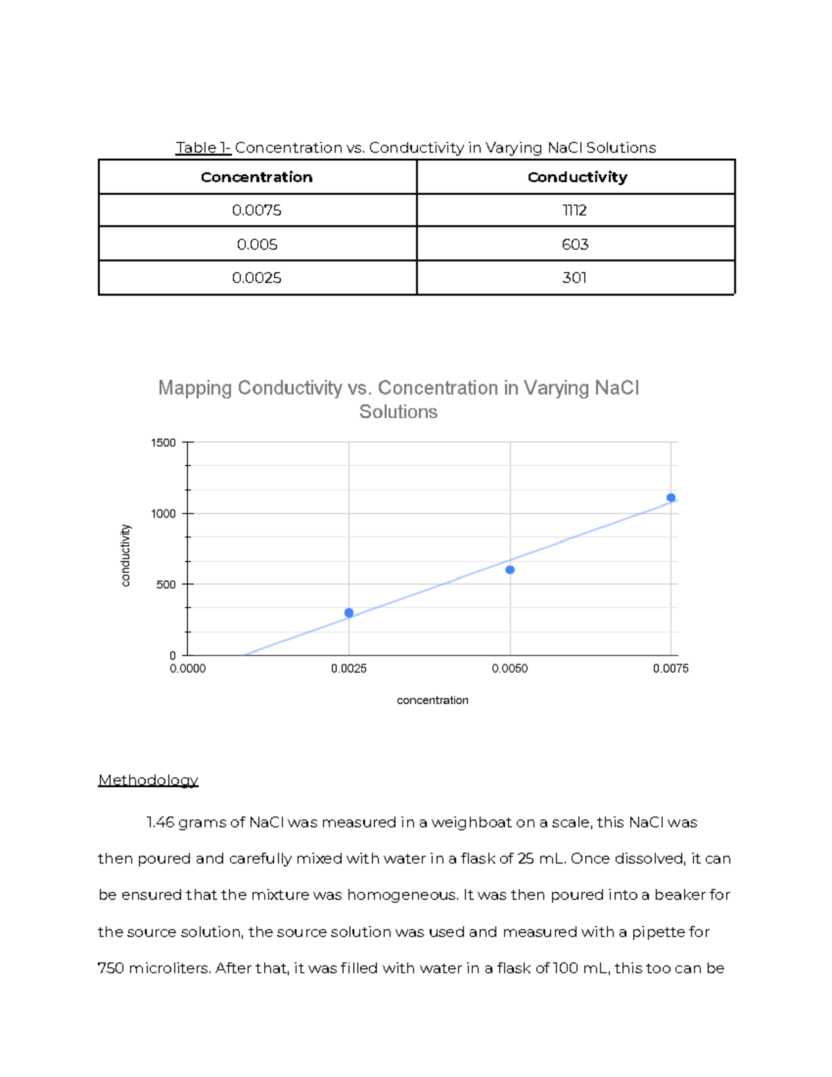 Chem 1-Lab 4 - chem 1 lab 4 - Table 1- Concentration vs. Conductivity ...