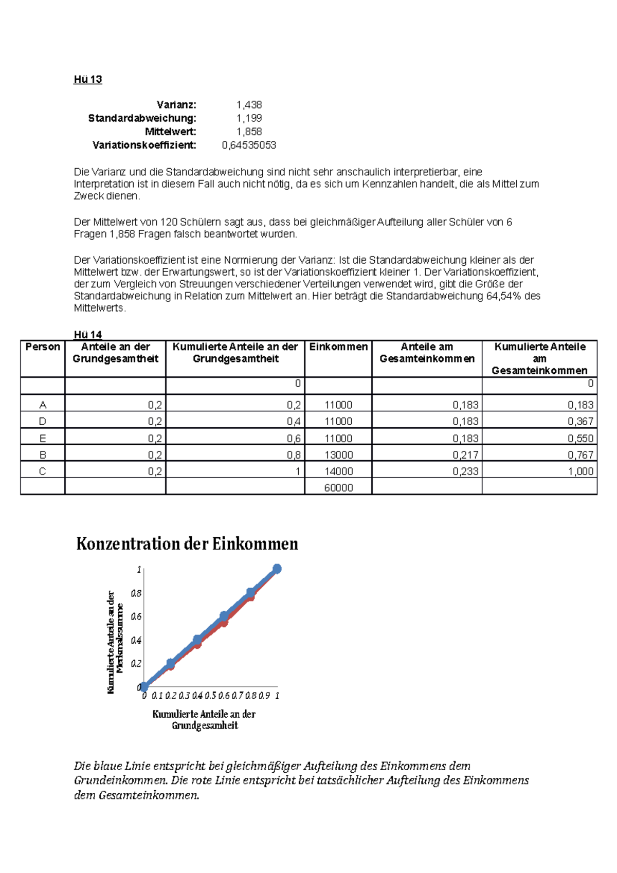 K1355358 Block 2 neu nati - Hü 13 Varianz: Standardabweichung ...