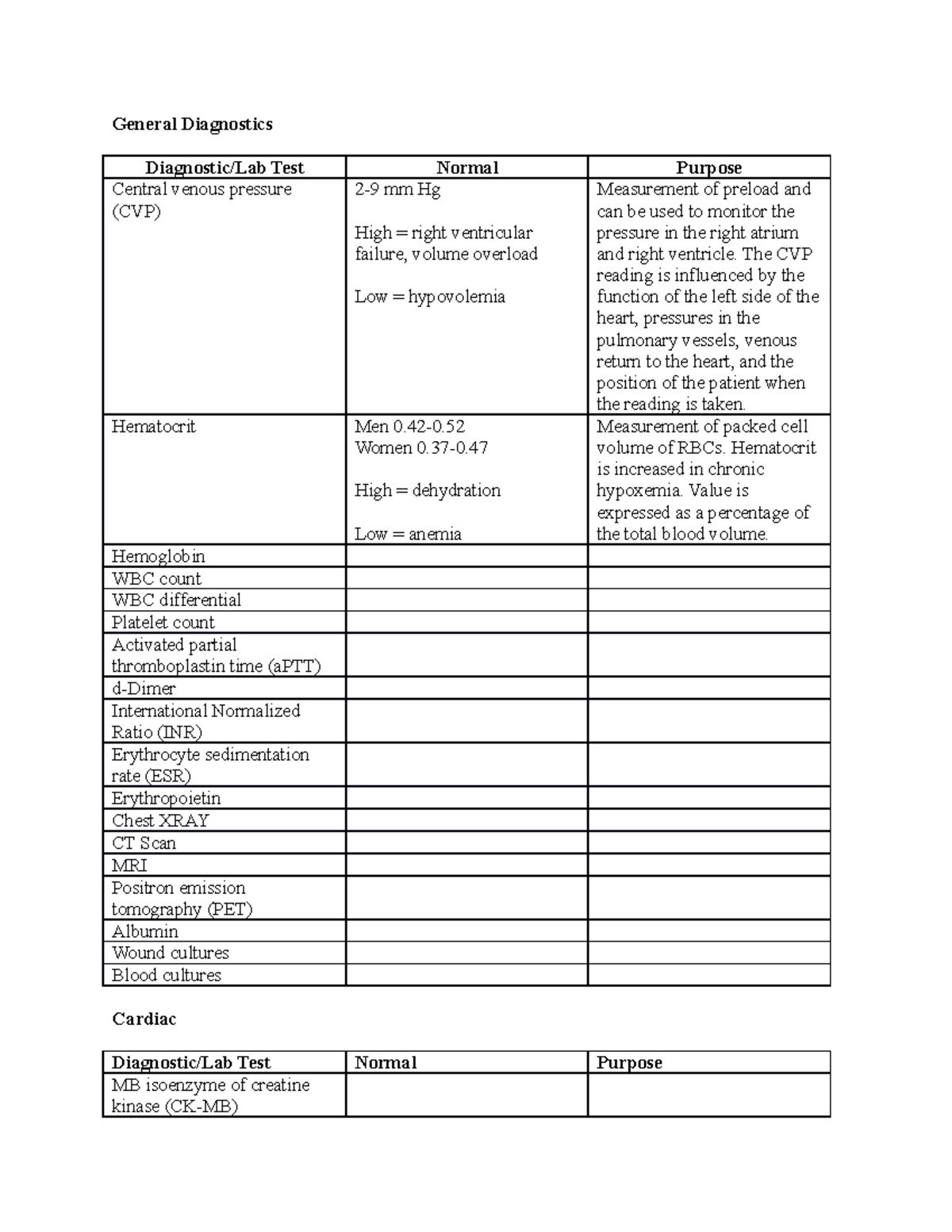 Diagnostic and Lab test table worksheet - General Diagnostics ...