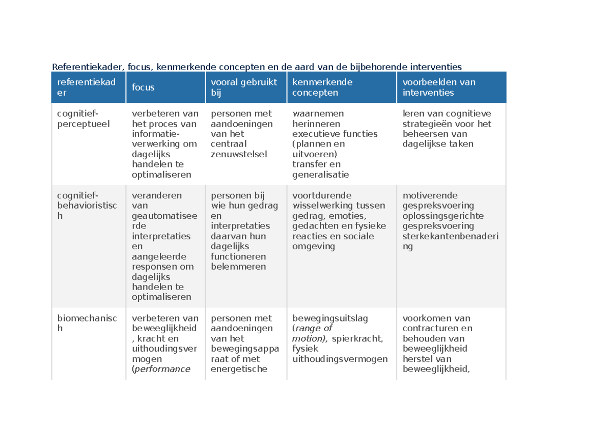 kennisdocument over referentiekaders in werkmethodiek - Referentiekader ...