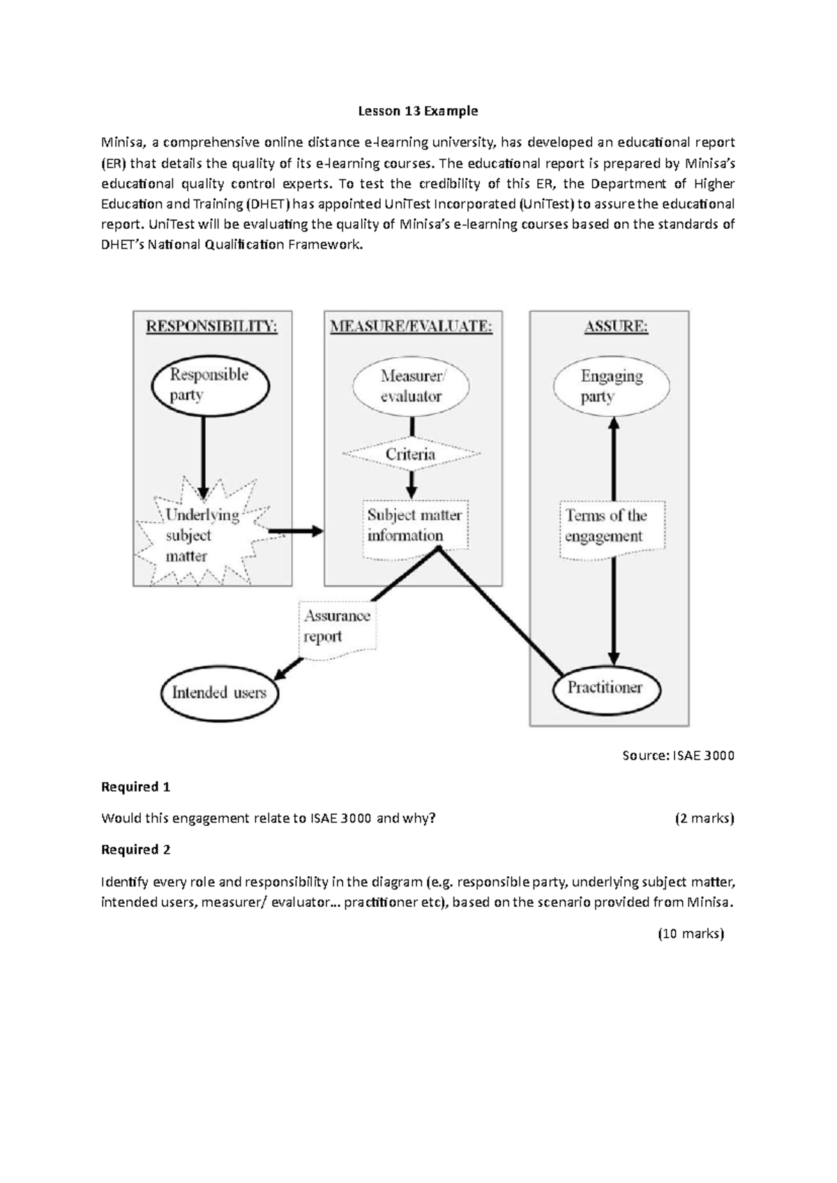 1. Lesson 13 Example - Quality assurance IAASB - Lesson 13 Example ...