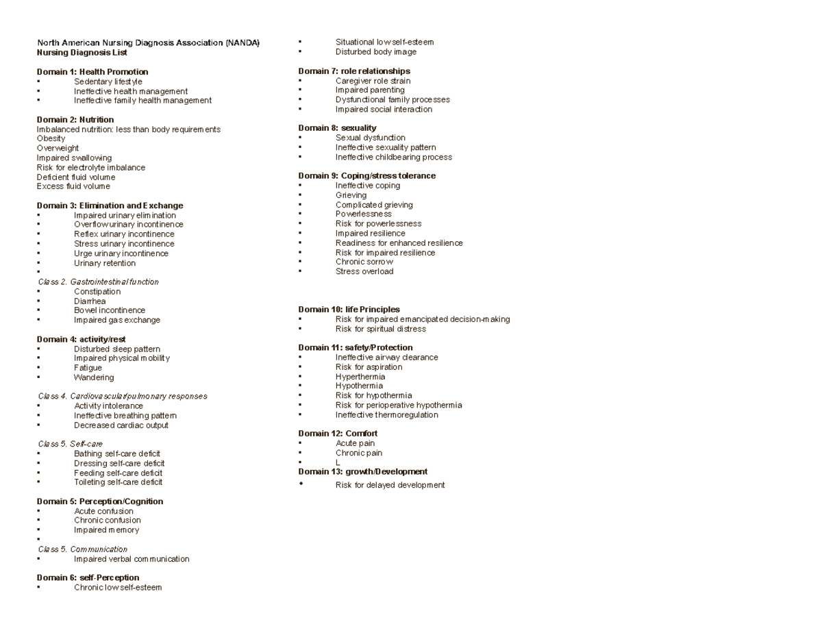 Nanda Nursing Diagnosis List aabreviated.docx - North American Nursing ...
