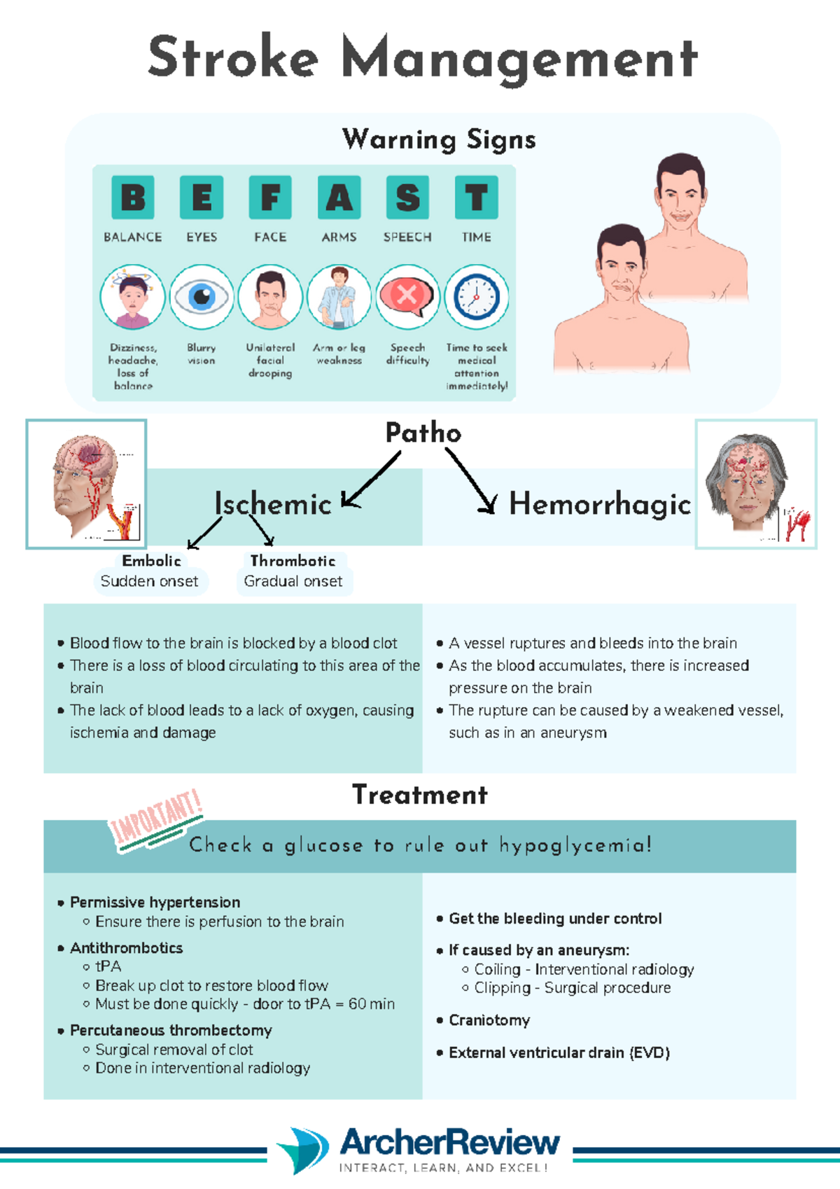 Stroke Management Cheat Sheet 4182024 - Ischemic Hemorrhagic Blood flow ...