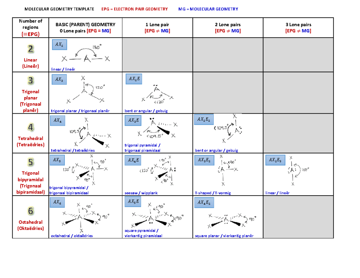 Chemistry Molecular Geometry Template - MOLECULAR GEOMETRY TEMPLATE EPG ...
