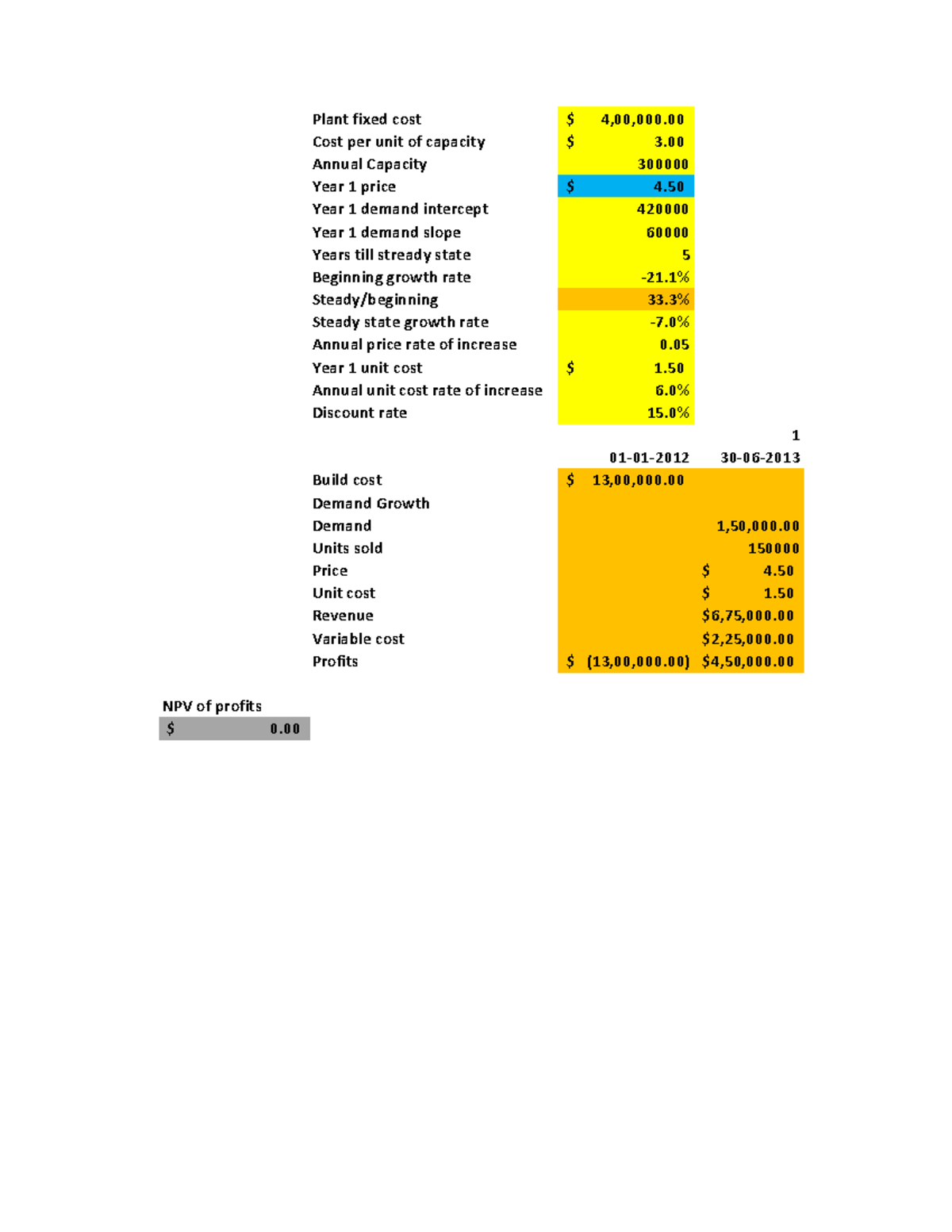Goalseek eco - Using concepts of Spreadsheet Modelling to solve ...